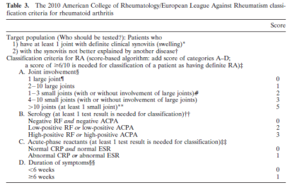 Rheumatoid arthritis: Diagnosis | Comprehensive Rheumatology
